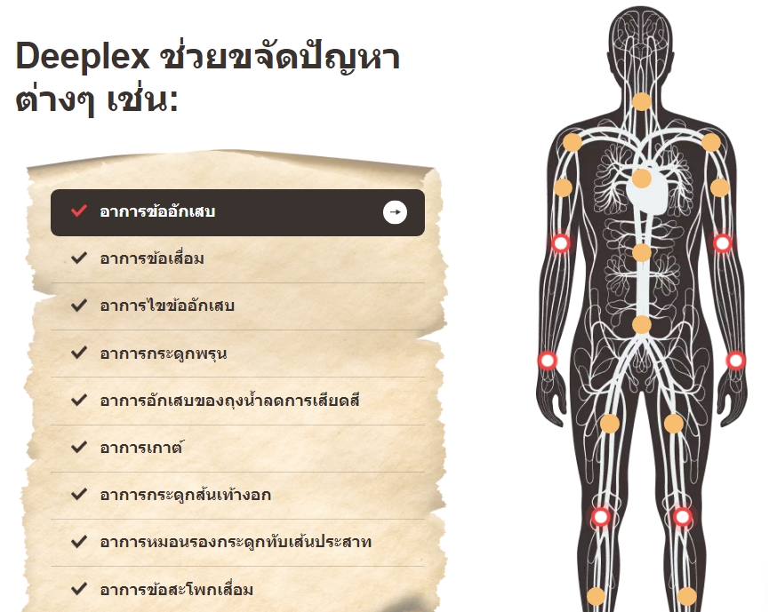 Deeplex ราคา, ของแท้ซื้อที่ไหนในประเทศไทย Amazon, Lazada, Pantip หรือ ...